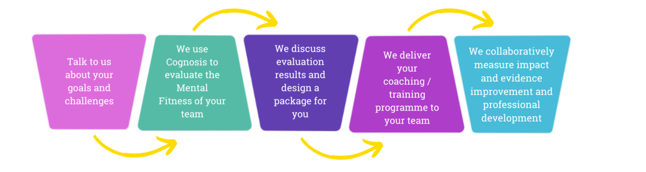 Coaching for Education - Cognomie